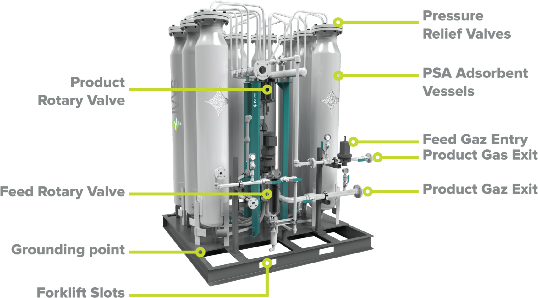 FAQ - Pressure Swing Adsorption Systems (PSA) | Ivys